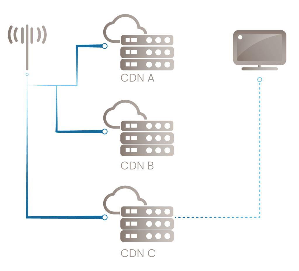 SVTA Blog: Investigating Approaches to Multi-CDN Delivery