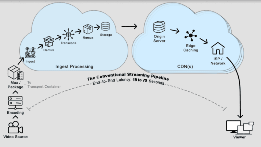 Solving The Streaming Scale Challenge - SVTA