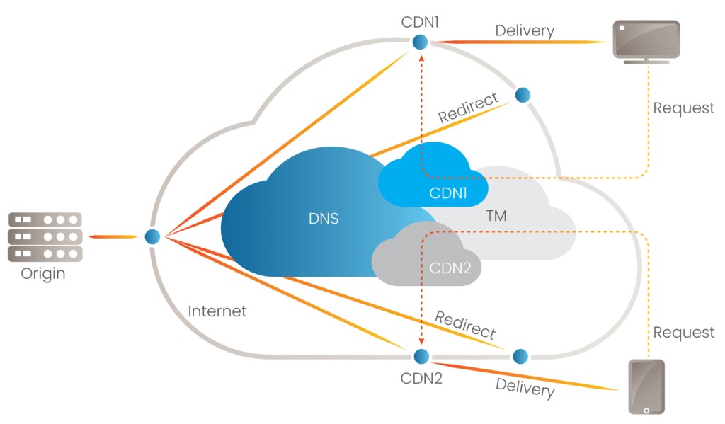 SVTA Blog: Investigating Approaches to Multi-CDN Delivery