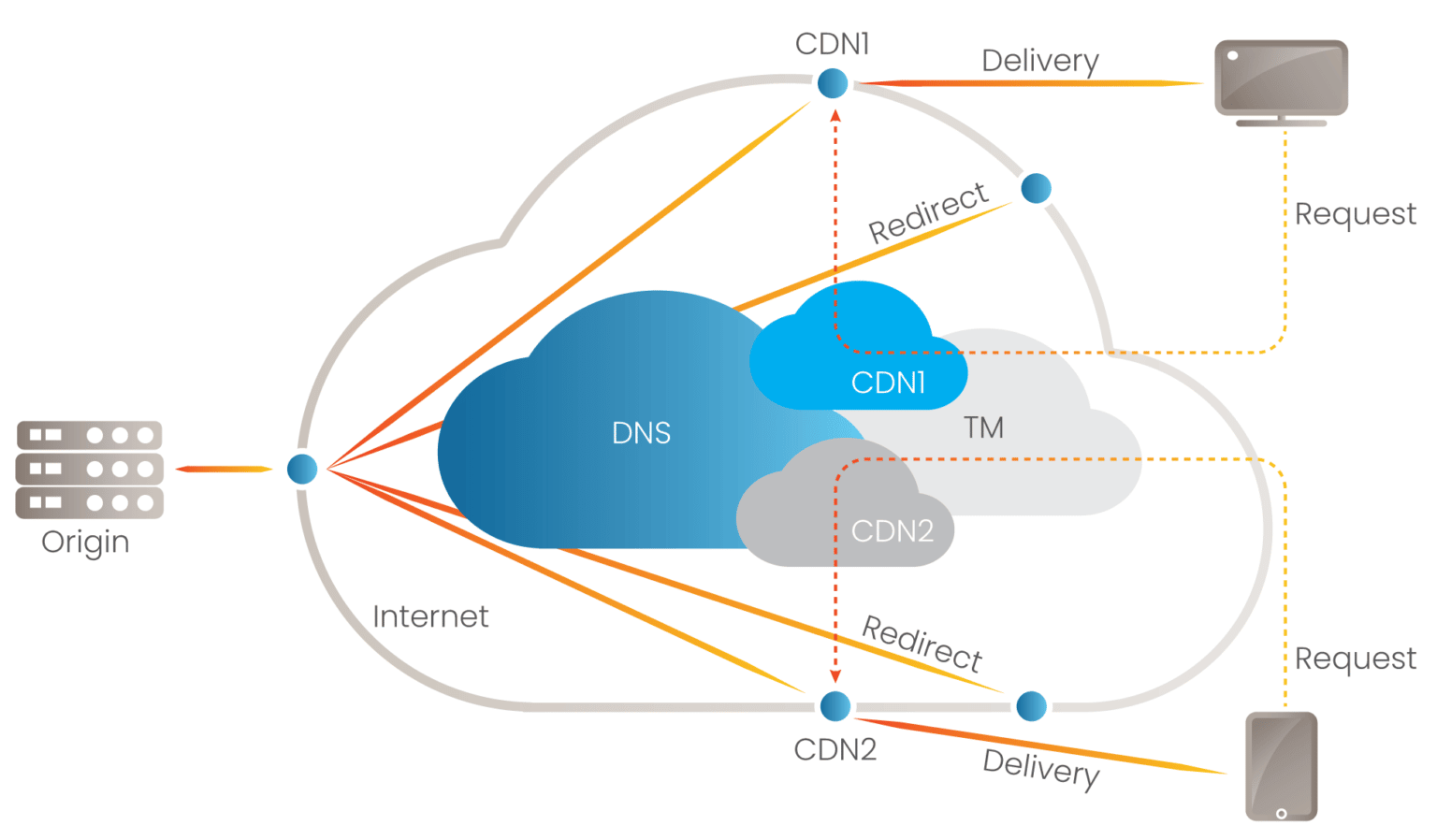 SVTA Blog: Investigating Approaches to Multi-CDN Delivery